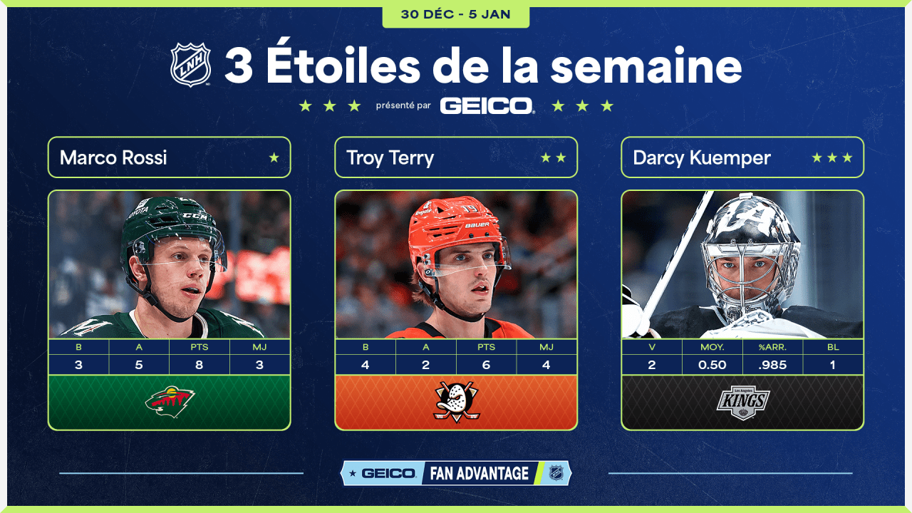 Rossi, Terry et Kuemper sont les trois étoiles de la semaine | LNH.com