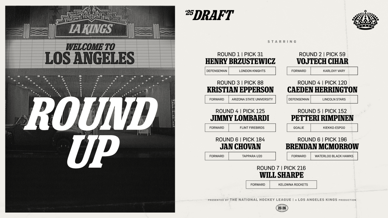 LA Kings Make Nine Selections at 2025 NHL Draft | Los Angeles Kings