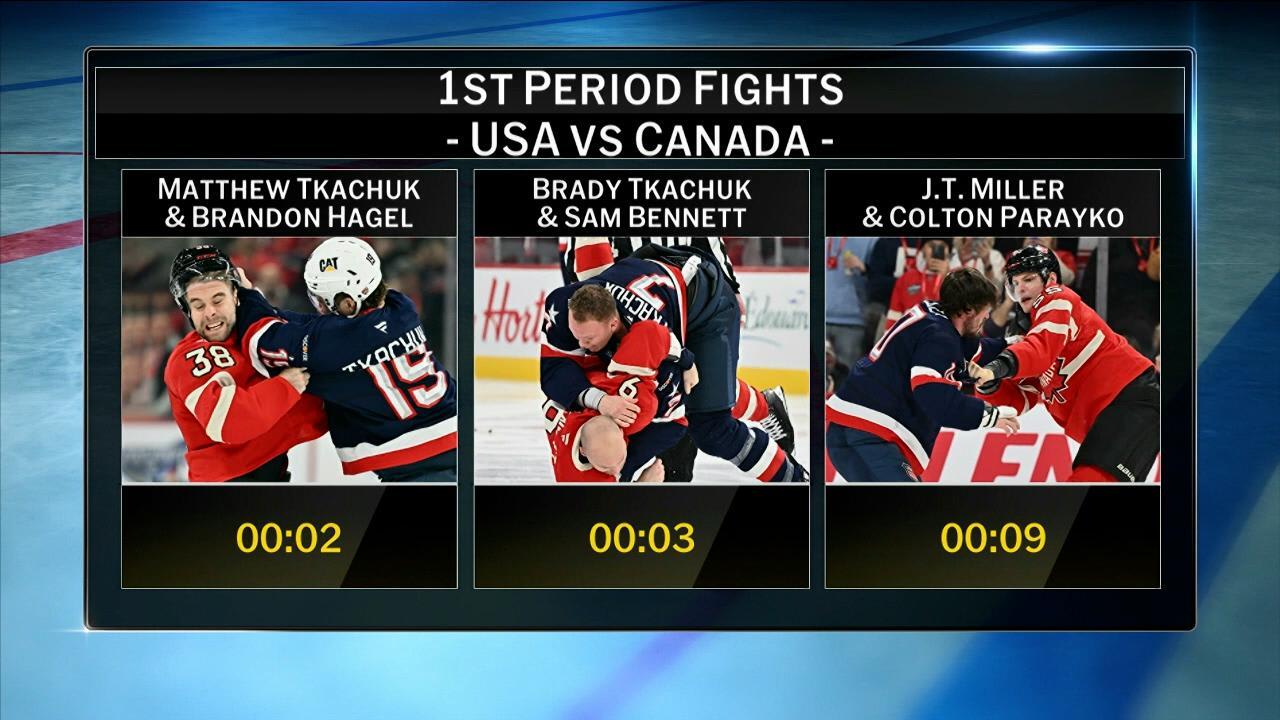 NHL Tonight: USA defeats Canada | NHL.com