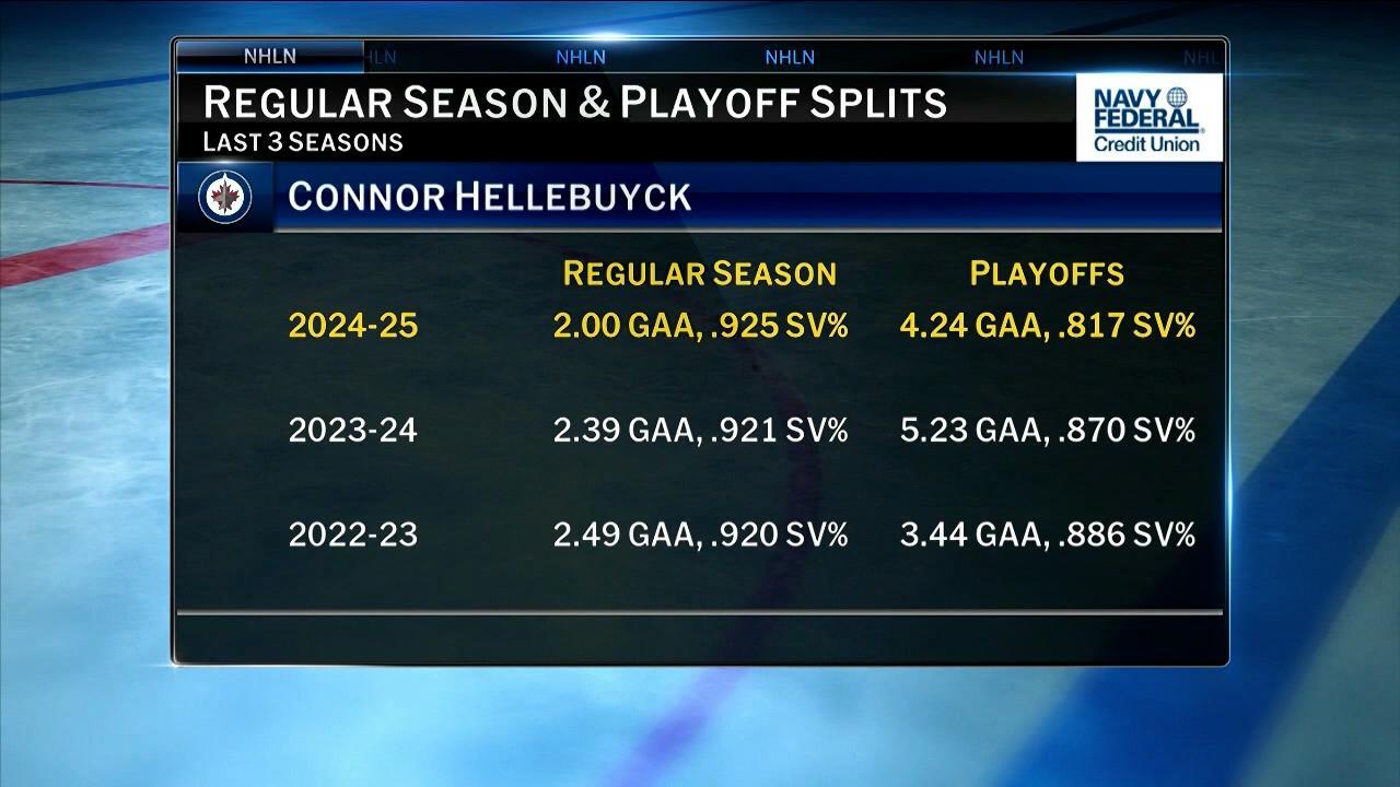 NHL Tonight: First Shift talks Connor Hellebuyck | NHL.com