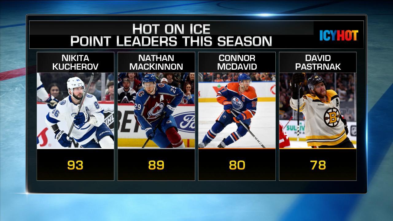 Hot on Ice: Kucherov, MacKinnon | NHL.com