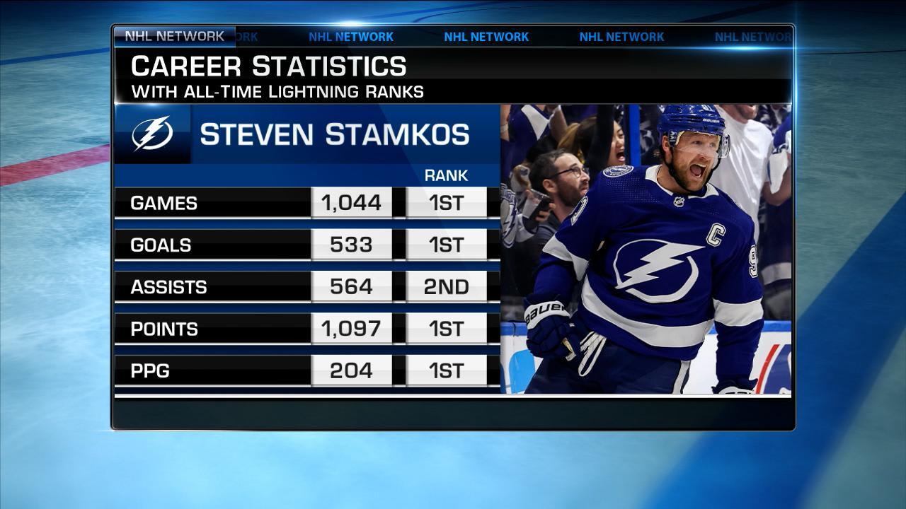 NHL Tonight: Stamkos' future | NHL.com