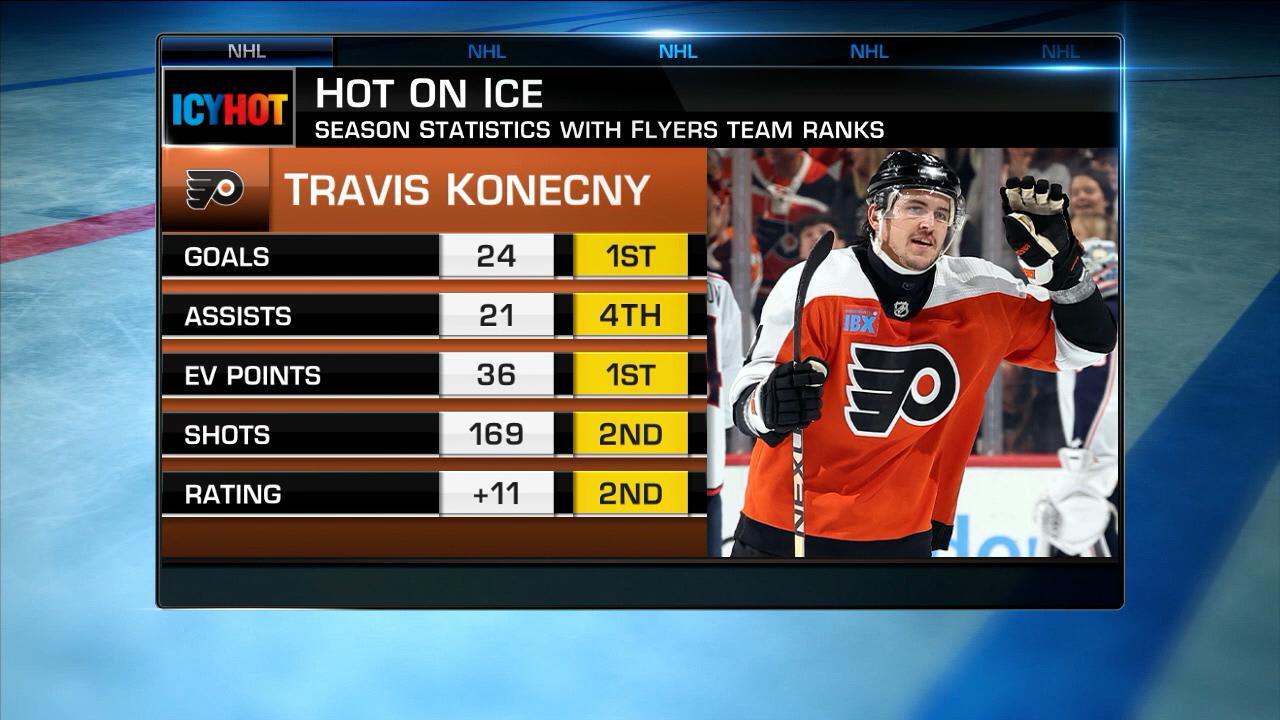 Icy Hot: Hot on Ice | NHL.com