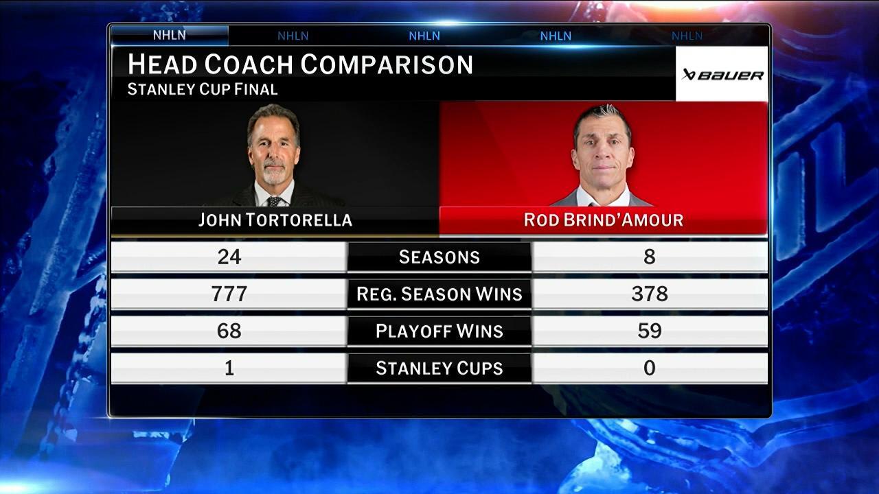 Breaking down the Stanley Cup Final coaching matchup | NHL.com