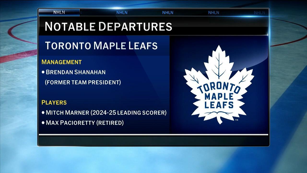 NHL Tonight: Previewing the Maple Leafs' season | NHL.com