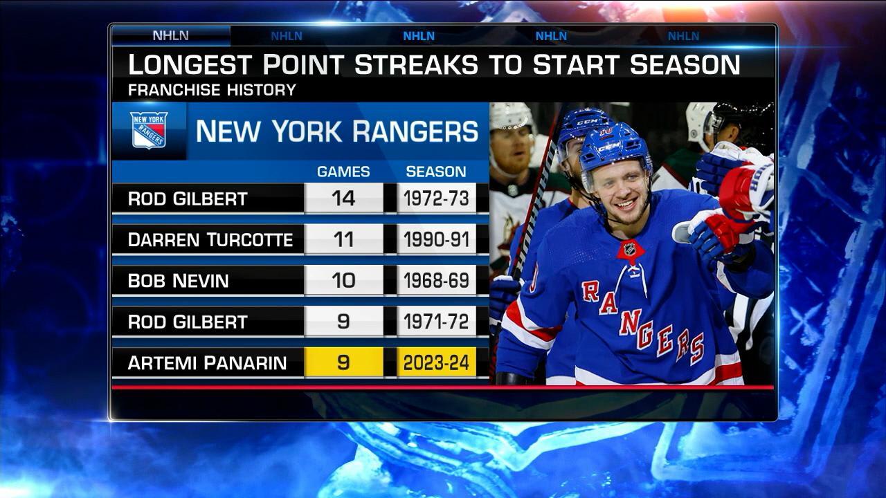 NHL Now: Rangers sweep road trip | NHL.com