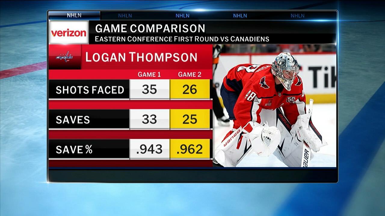 NHL Tonight talks Capitals' 3-1 win over Canadiens | NHL.com