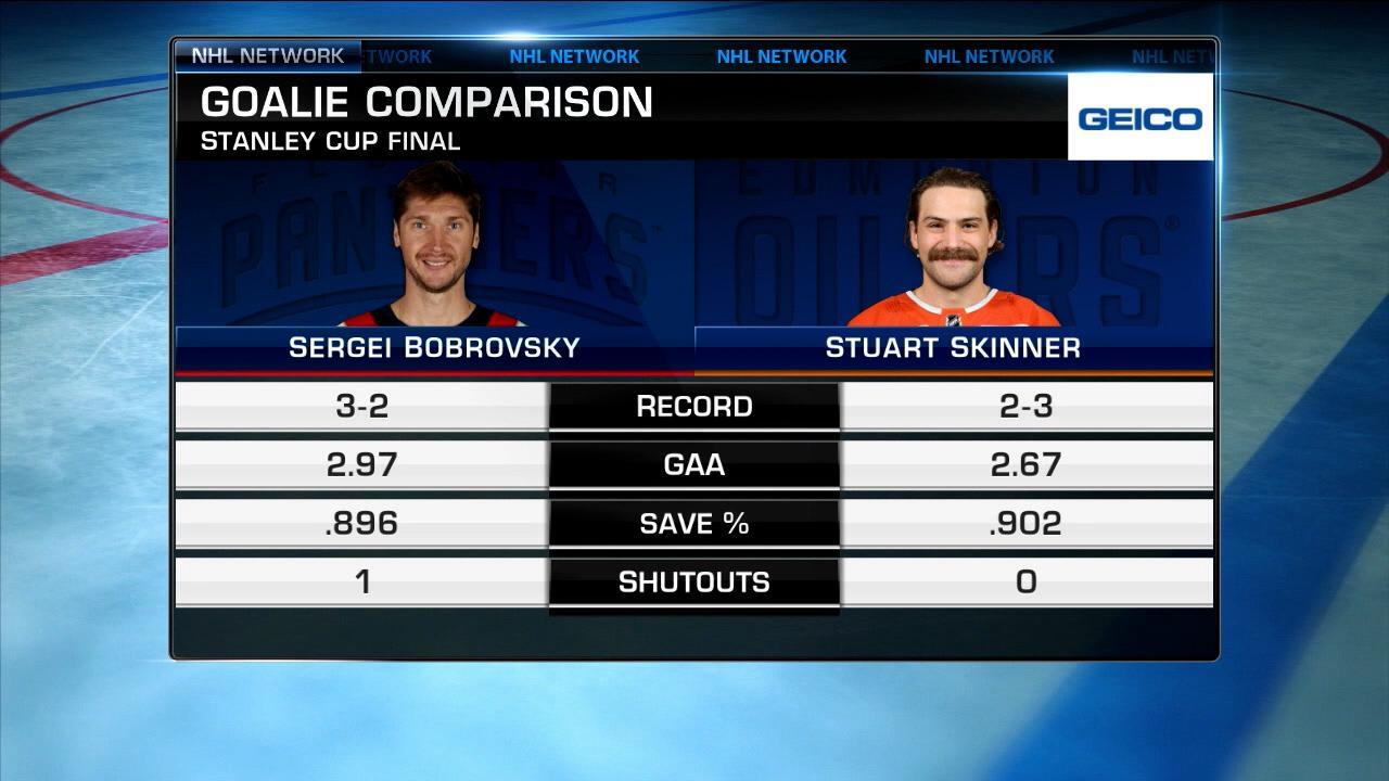NHL Tonight: SCF Game 6 Goalies | NHL.com