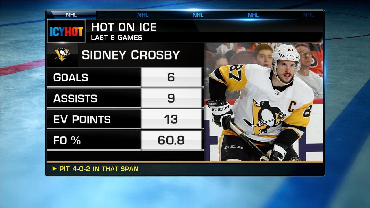 Icy Hot - Hot on Ice | NHL.com