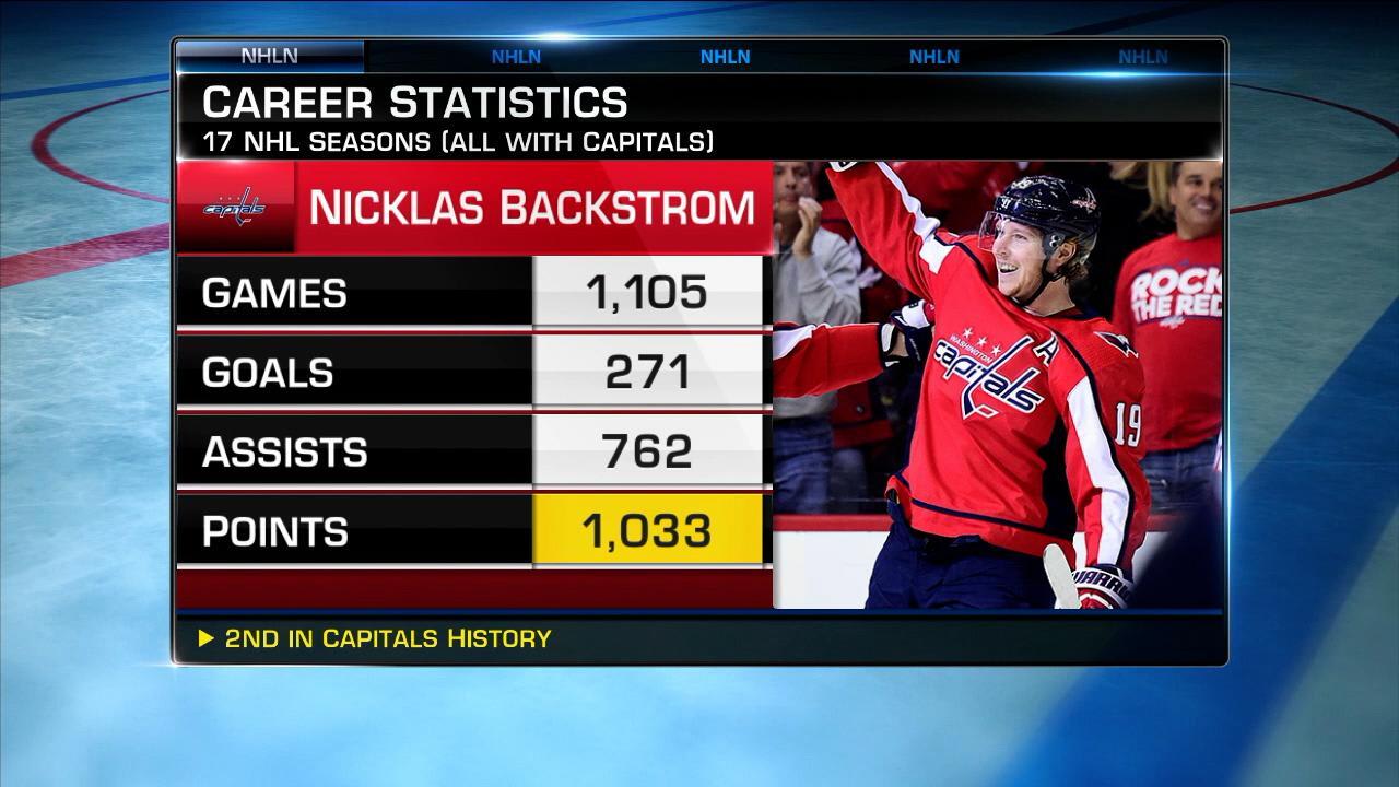 NHL Tonight: Nicklas Backstrom | NHL.com