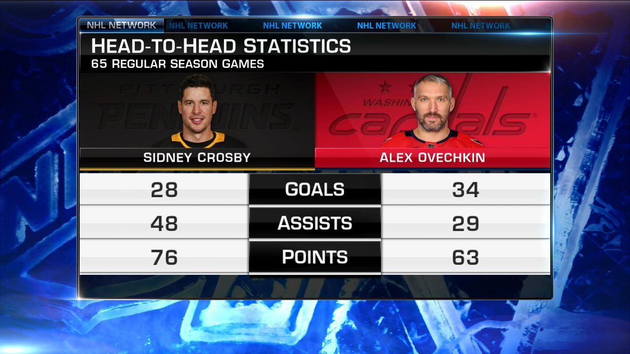 Ovi vs. Crosby rivalry evolution | NHL.com