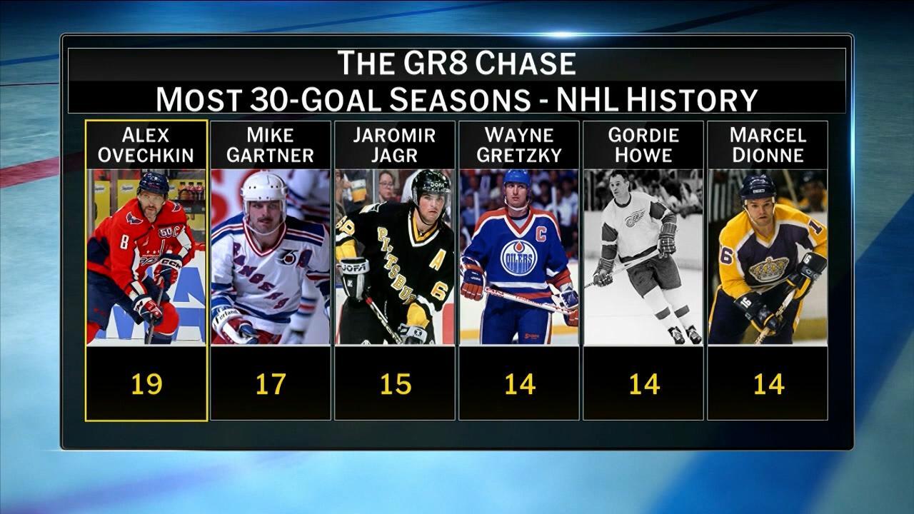 NHL Tonight: First Shift talks Alex Ovechkin | NHL.com