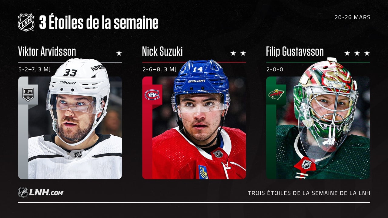 Arvidsson, Suzuki et Gustavsson sont les trois étoiles de la semaine ...