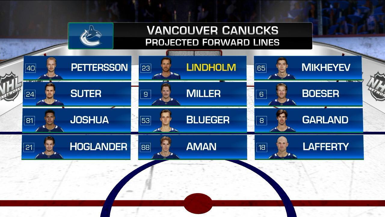 Elias Lindholm to Canucks | NHL.com