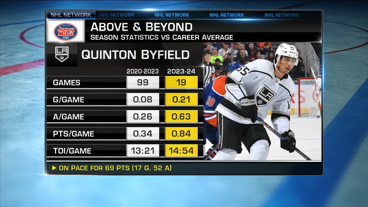 Jersey Mike’s Subs-Above & Beyond | NHL.com