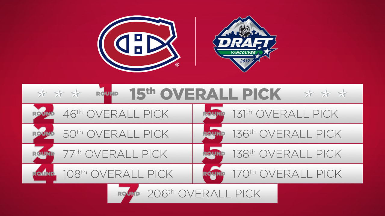The 2019 NHL Draft has arrived! | Montréal Canadiens