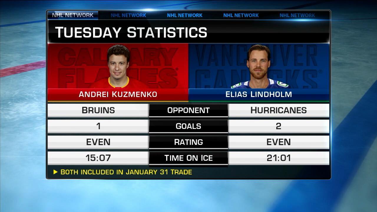 NHL Tonight: Tuesday's Debuts | NHL.com