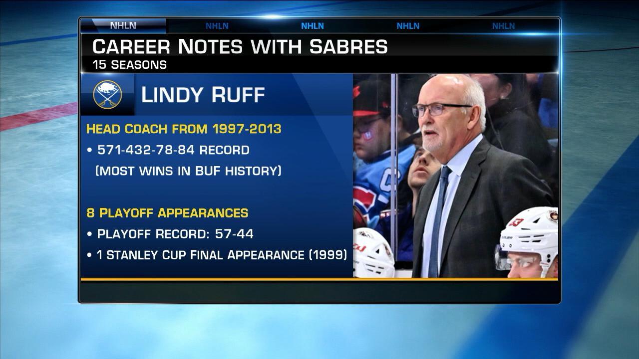 NHL Tonight: Sabres hire Ruff | NHL.com