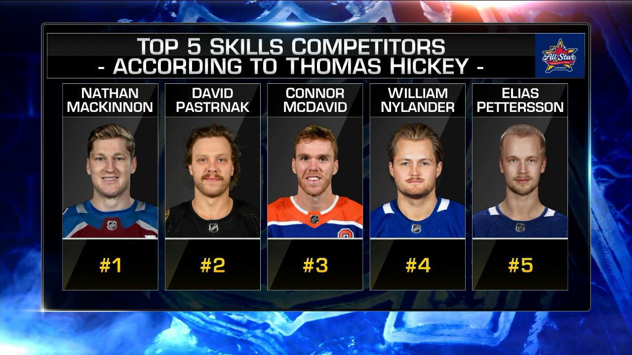 NHL Now: All-Star Weekend | NHL.com