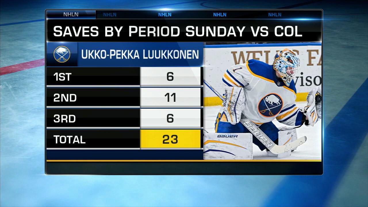 NHL Tonight talks UPL shutout | NHL.com NHL Tonight talks UPL shutout | NHL.com