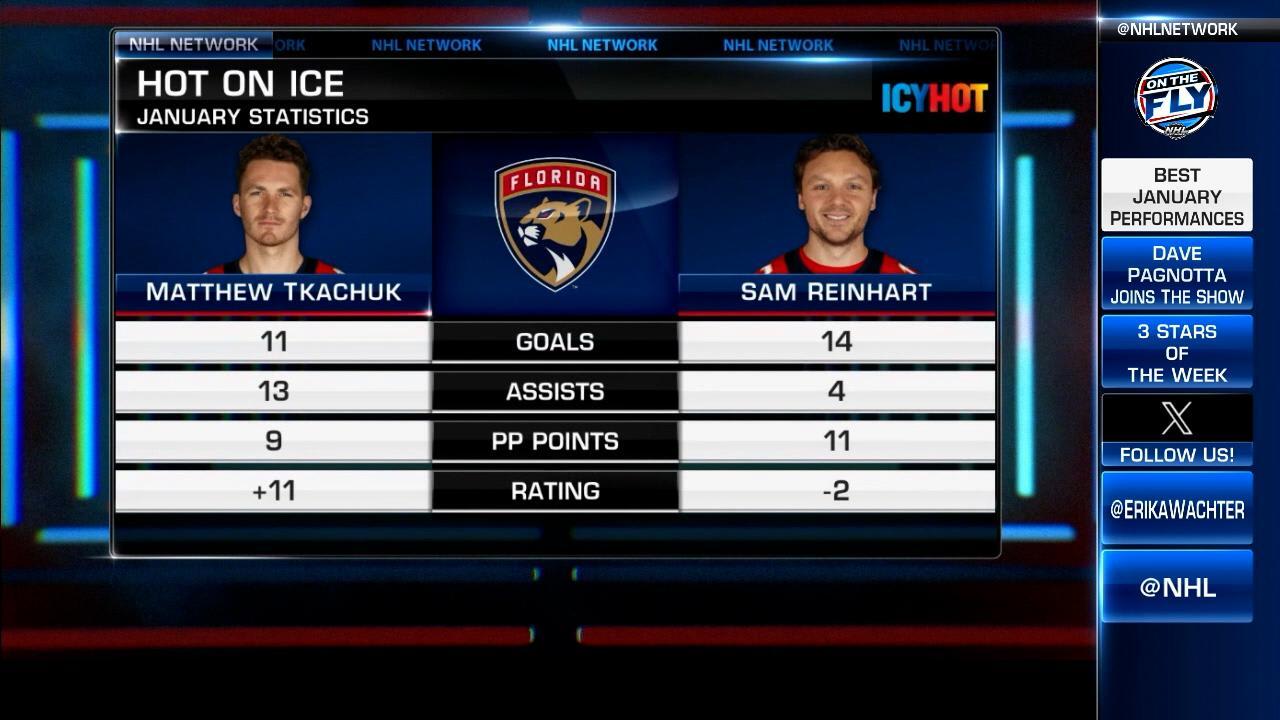 Icy Hot: Hot on Ice | NHL.com