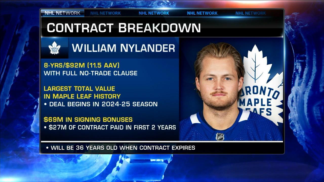 NHL Now: Nylander Contract | NHL.com