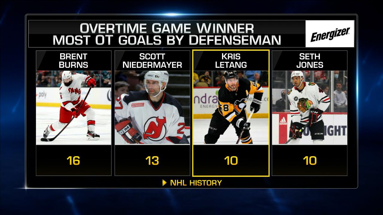 Energizer Overtime Game Winner | NHL.com