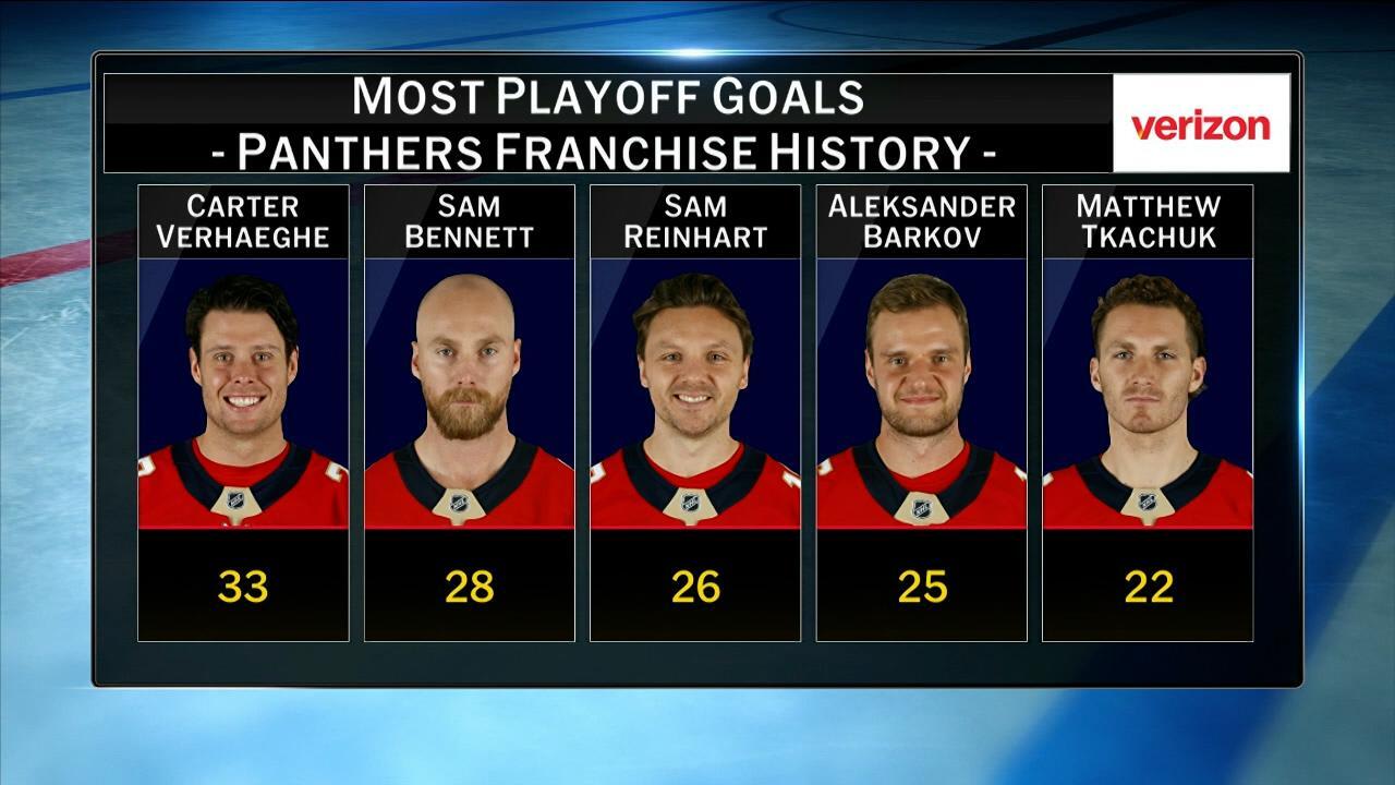 NHL Tonight on Sam Reinhart's Impact Play | NHL.com