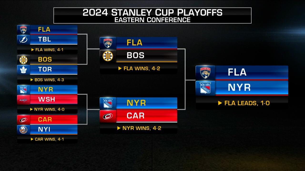 NHL Now: Billy Jaffe Updates | NHL.com