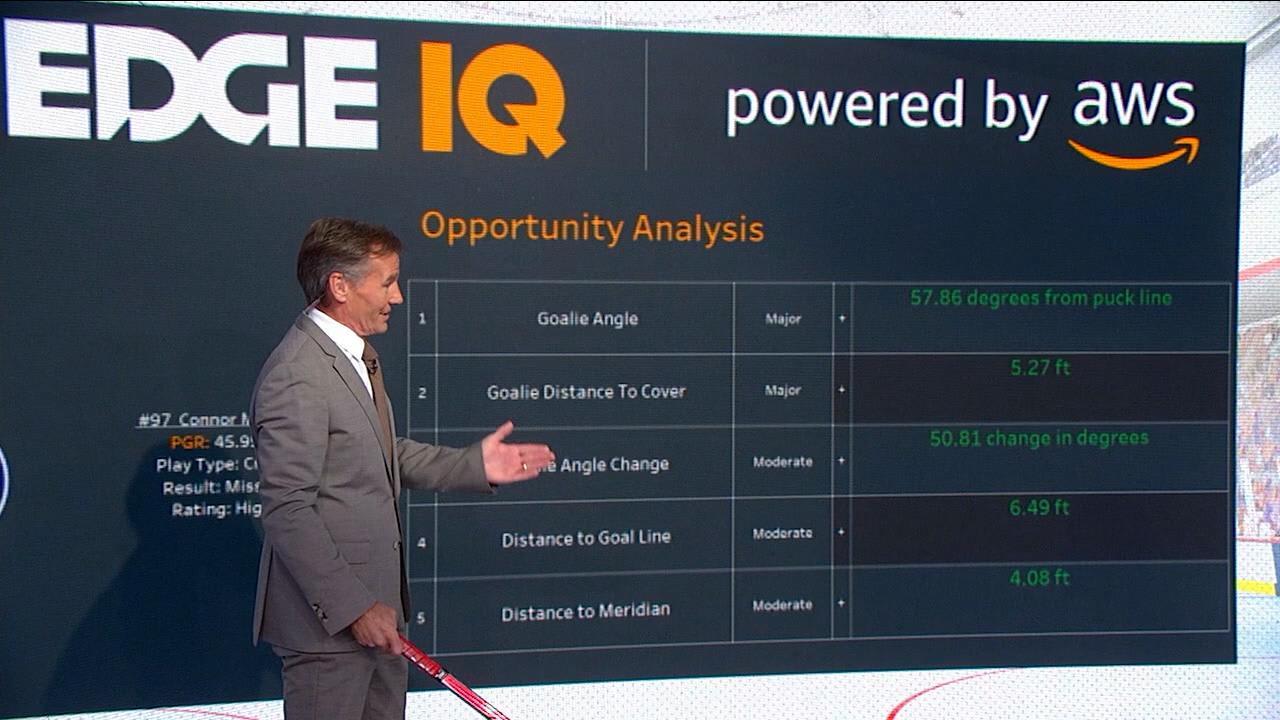 AWS: NHL Edge IQ | NHL.com