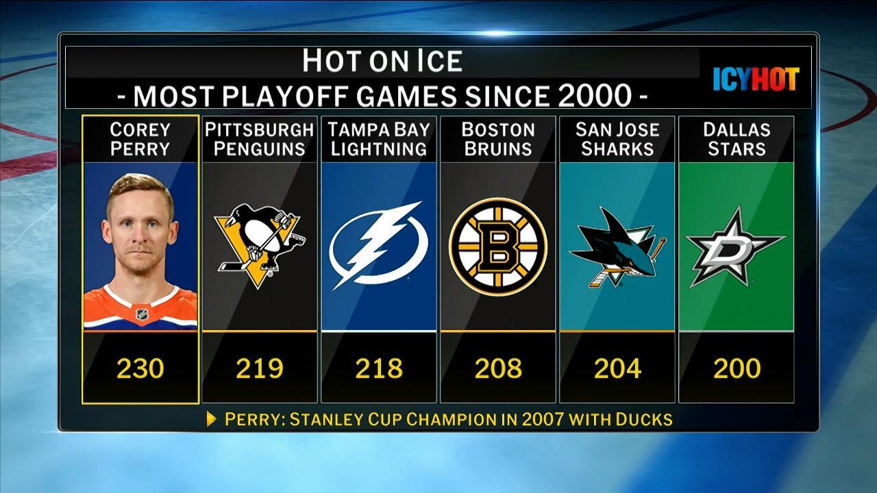 Icy Hot - Hot on Ice | NHL.com