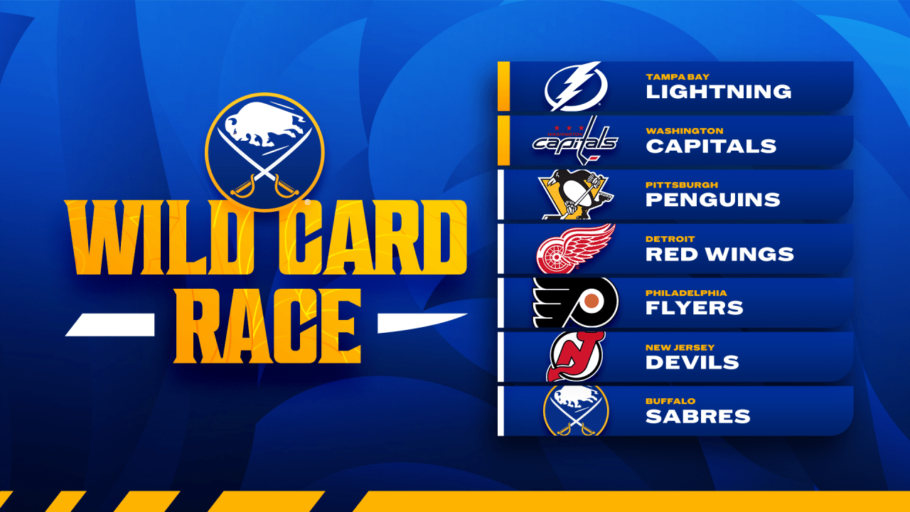 Eastern Conference Wild Card Race | Buffalo Sabres