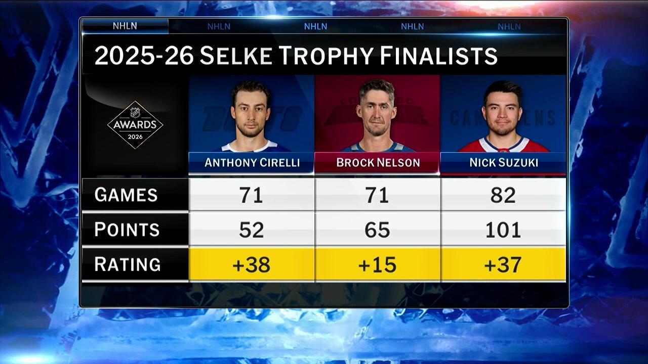 NHL Now reacts to the 2025-26 Selke Award Finalists | NHL.com