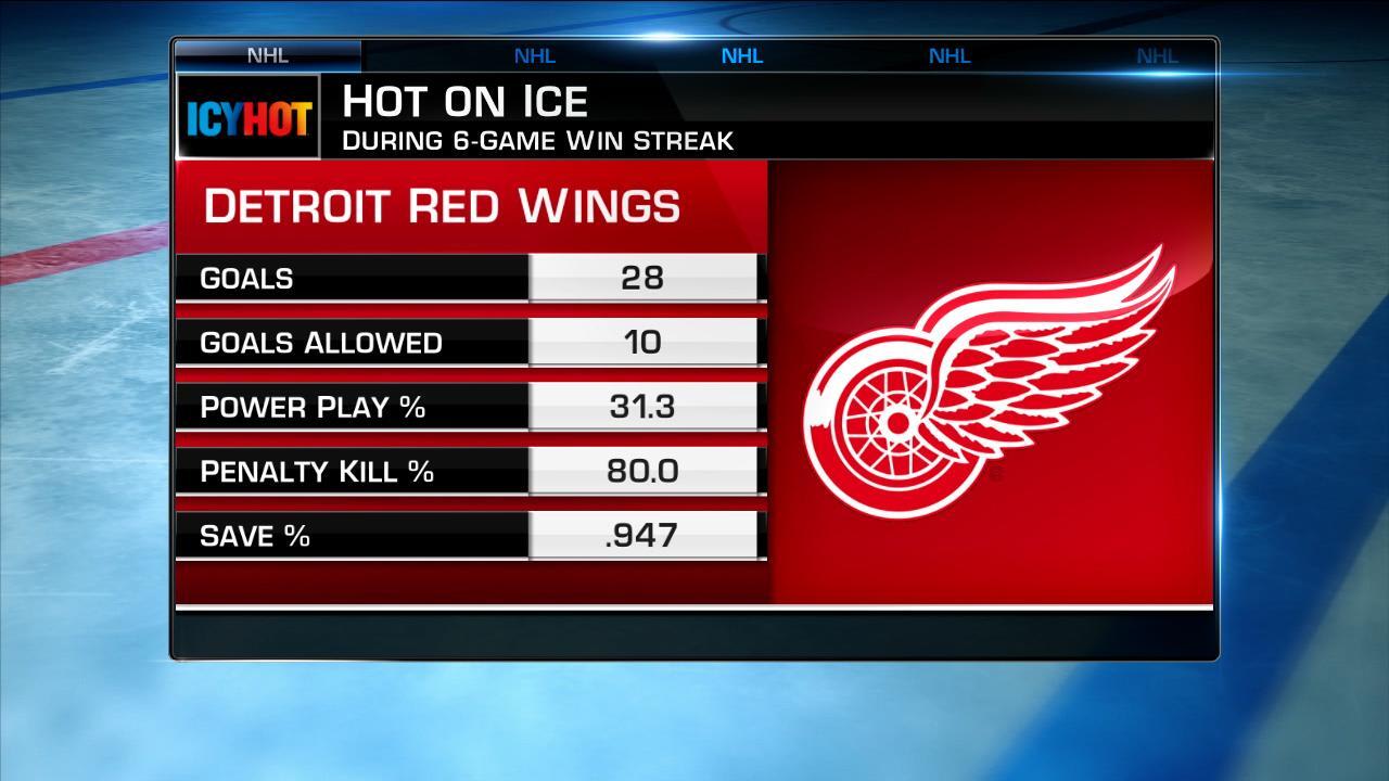 Icy Hot - Hot on Ice | NHL.com