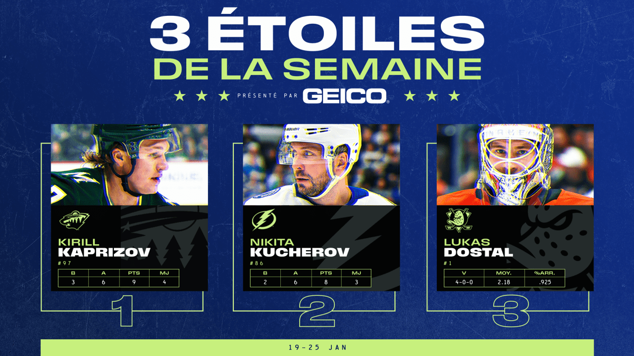 Kaprizov, Kucherov et Dostal sont les trois étoiles de la semaine | LNH.com