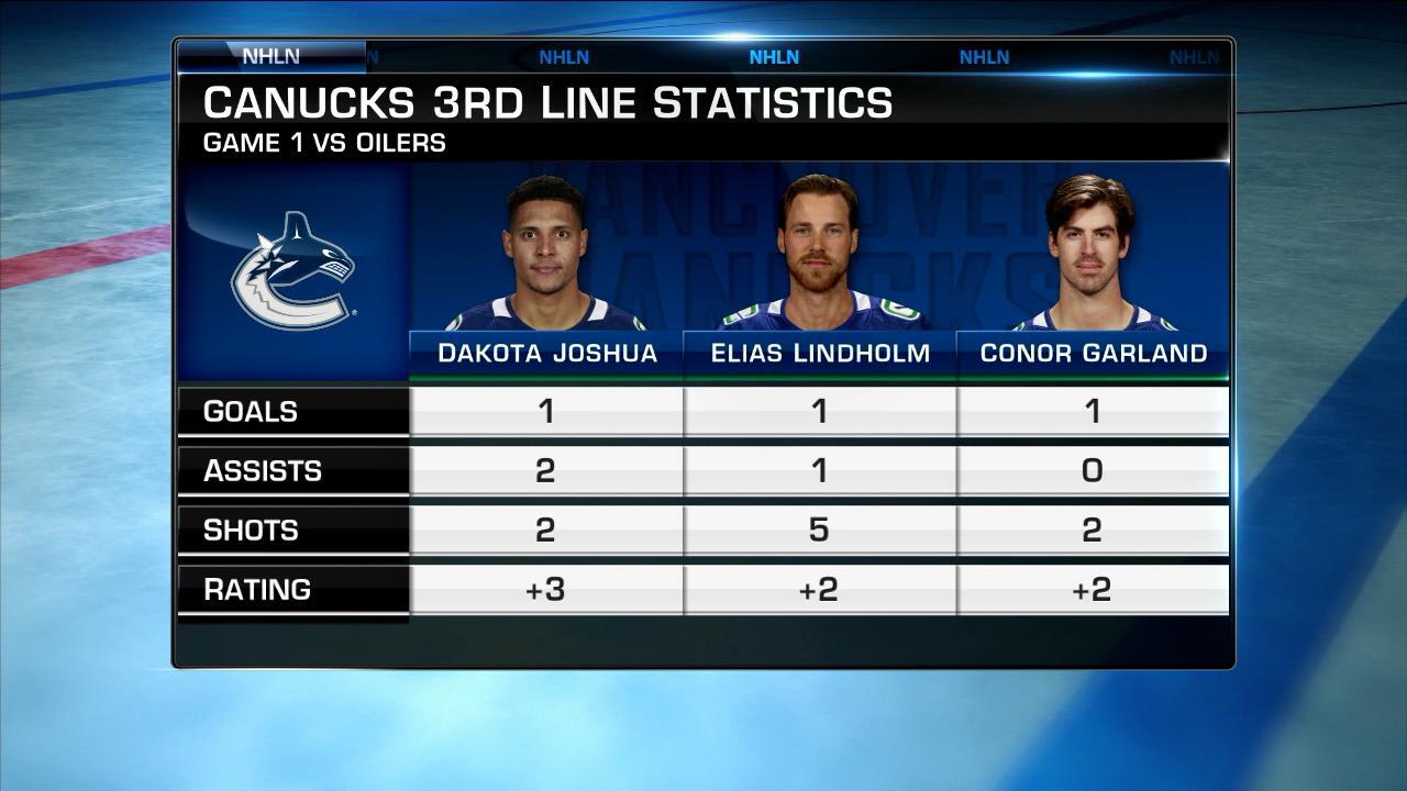 NHL Tonight: Canucks win Game 1 | NHL.com