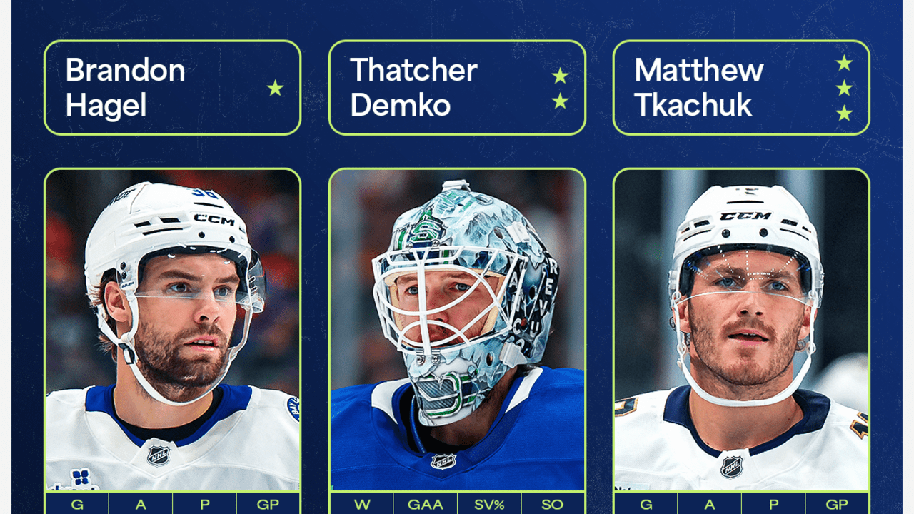 Hagel leads 3 Stars of the Week | NHL.com