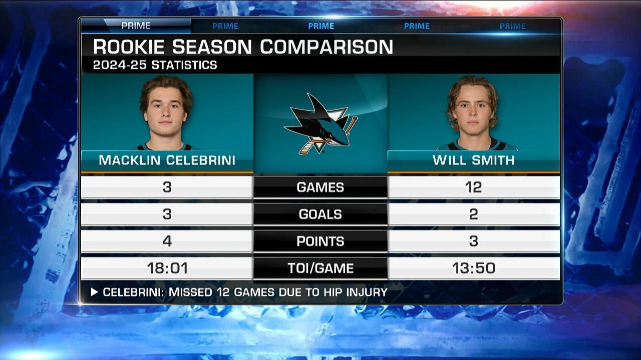 NHL Now: Macklin Celebrini and Will Smith Discussion | San Jose Sharks