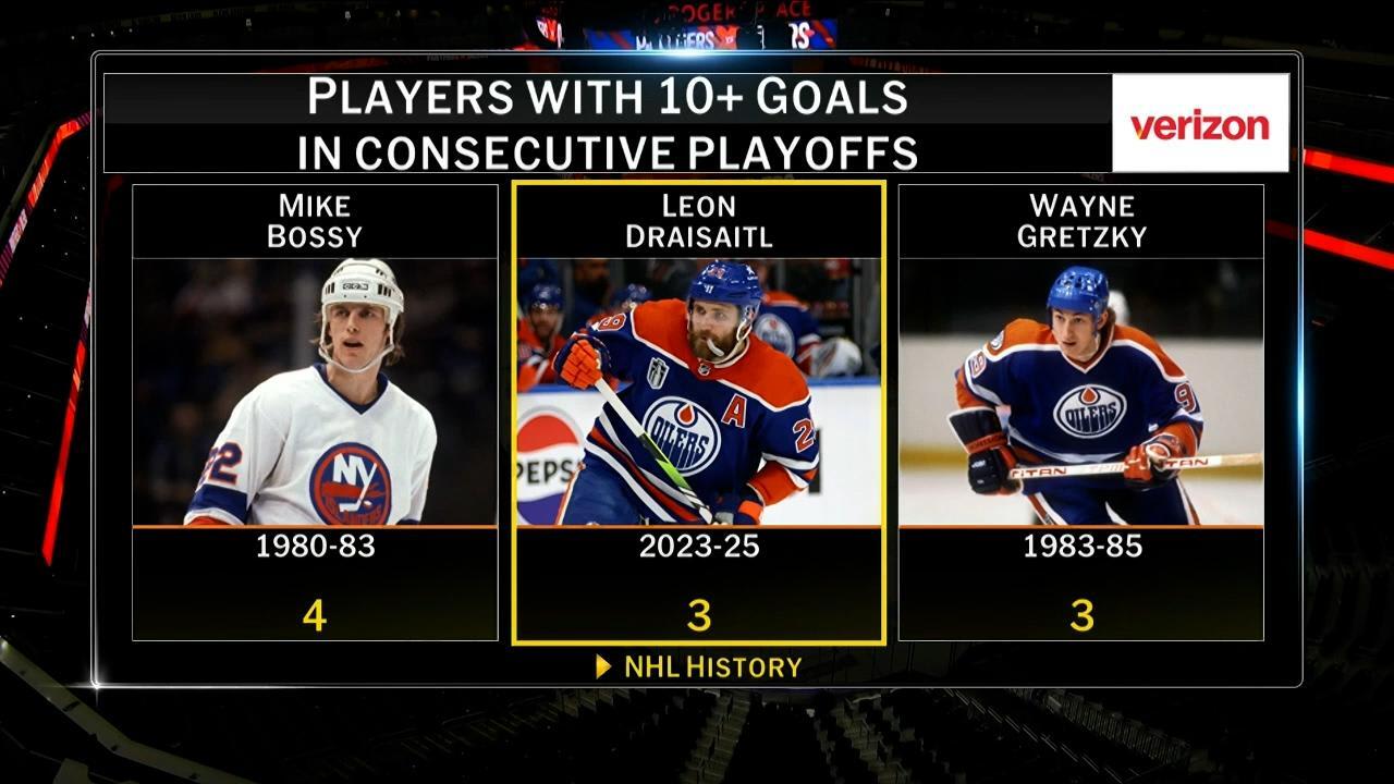 NHL Tonight: Edmonton Oilers | NHL.com