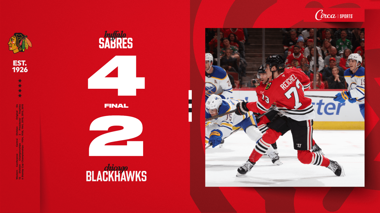 RECAP: Blackhawks Come Up Short Against Sabres | Chicago Blackhawks