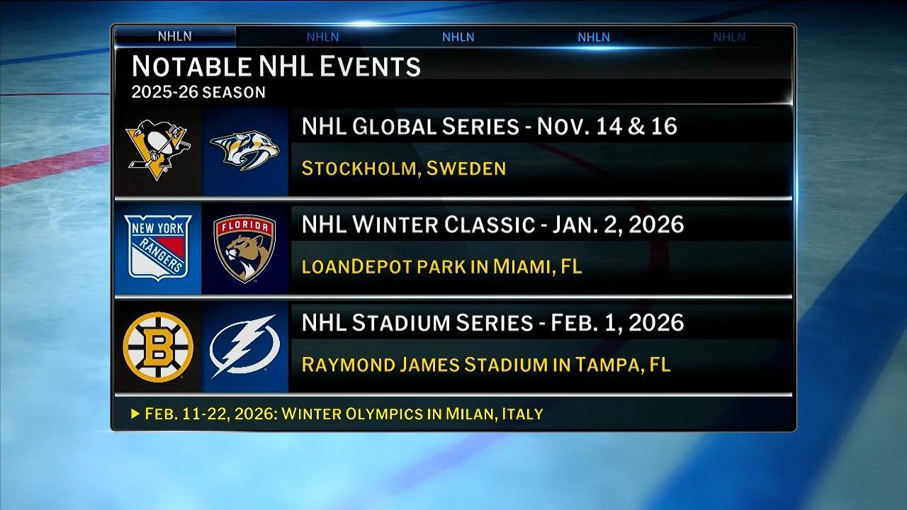 NHL Tonight: Notable NHL Events | NHL.com