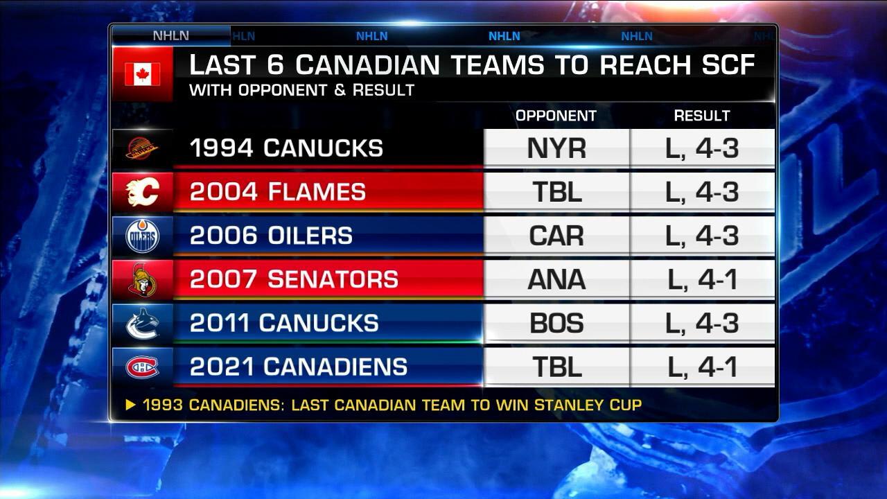 NHL Now: Lead With Our Best | NHL.com