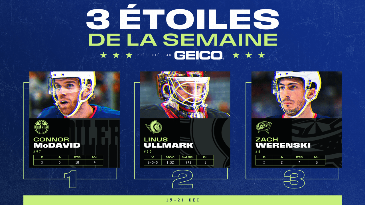 McDavid, Ullmark et Werenski sont les trois étoiles de la semaine | LNH.com