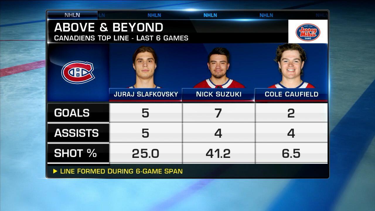 Jersey Mike’s Subs-Above & Beyond | NHL.com