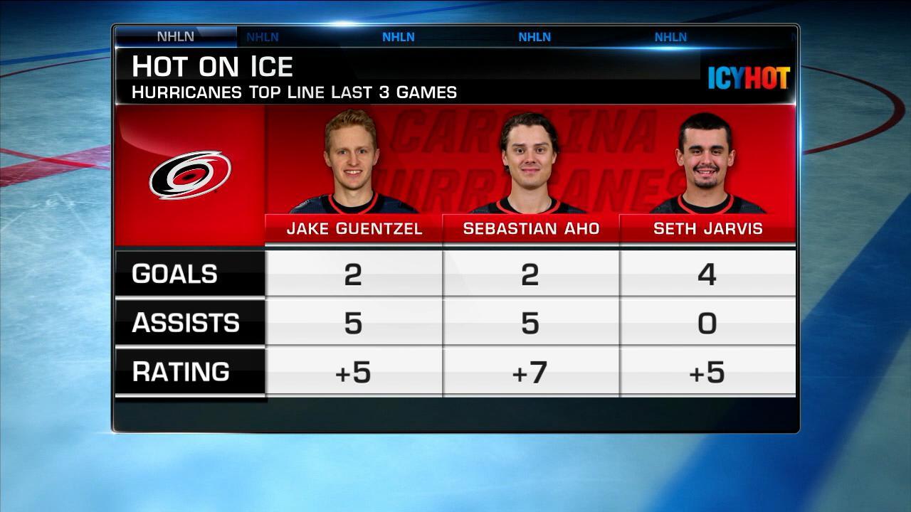 Icy Hot - Hot on Ice | NHL.com