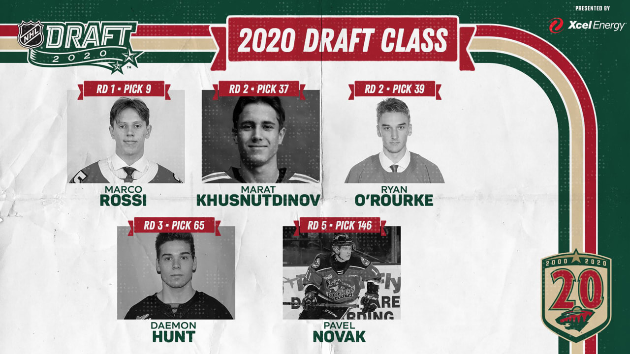 Wild selects five players in the 2020 NHL Entry Draft | Minnesota Wild