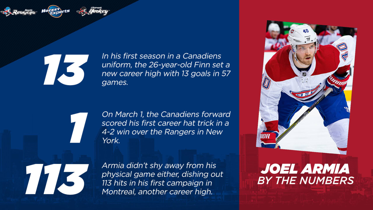By the numbers: Joel Armia | Montréal Canadiens