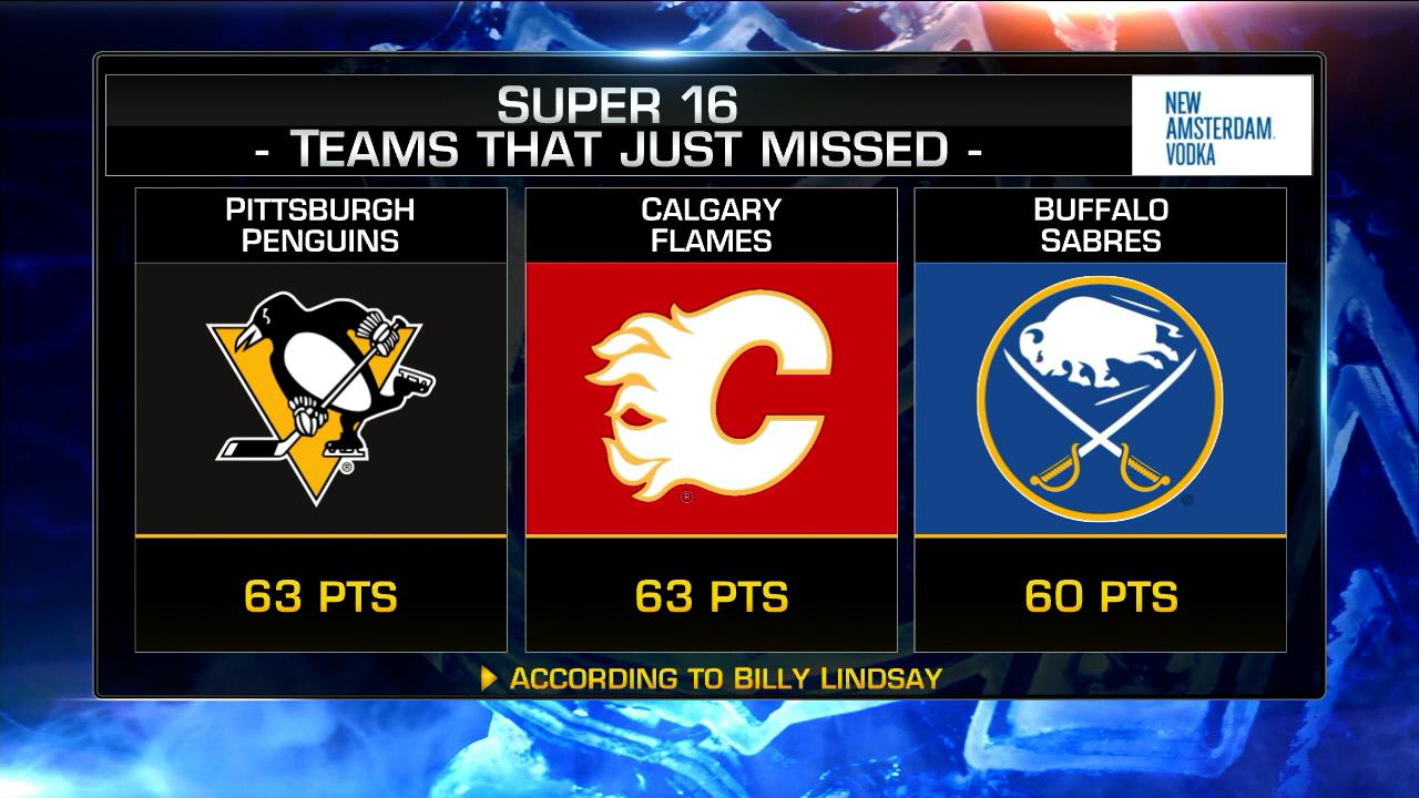 Super 16: NHL Power Rankings | NHL.com