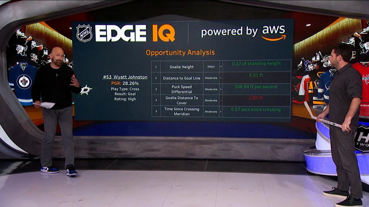 AWS: NHL Edge IQ | NHL.com