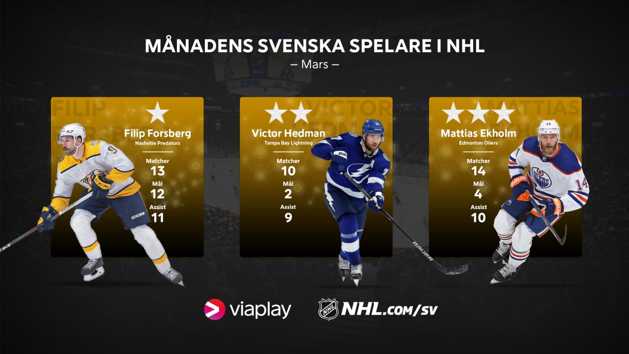 Månadens svenska stjärnor: Forsberg, Hedman, Ekholm | NHL.com/sv